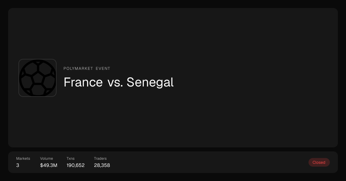 France vs. Senegal Polymarket Event