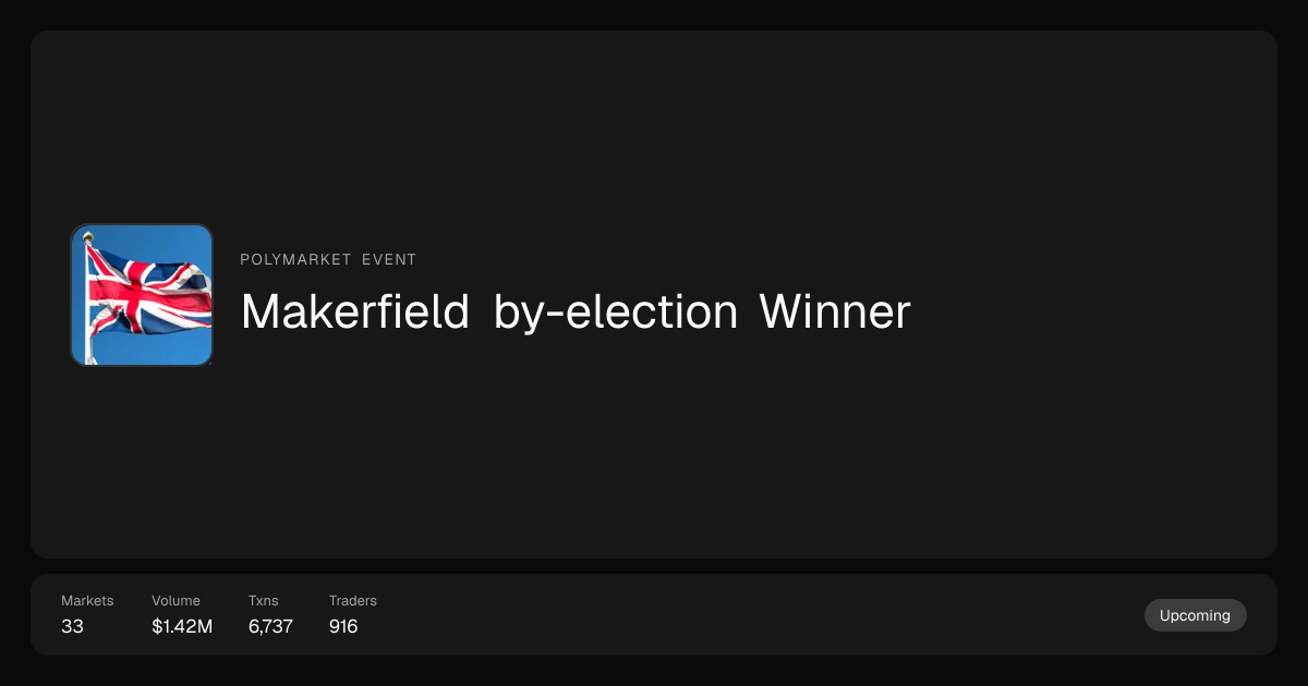 Makerfield by-election Winner Polymarket Event