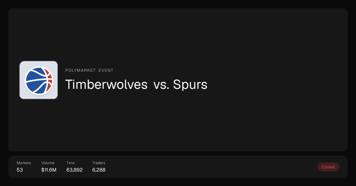 Timberwolves vs. Spurs Polymarket Event