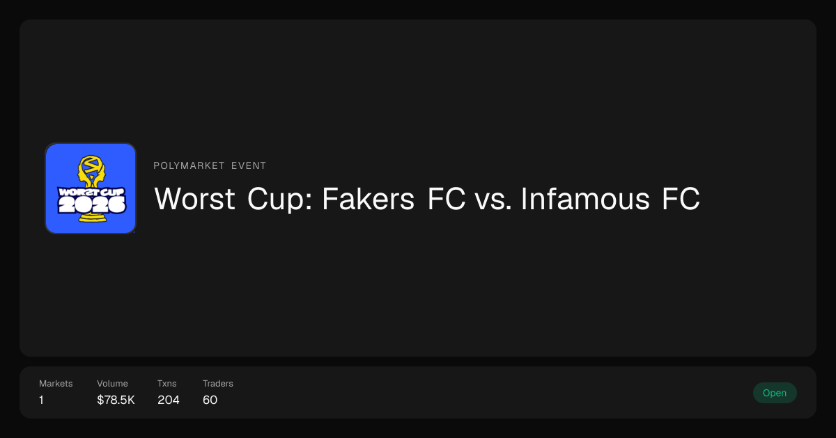 Worst Cup: Fakers FC vs. Infamous FC Polymarket Event