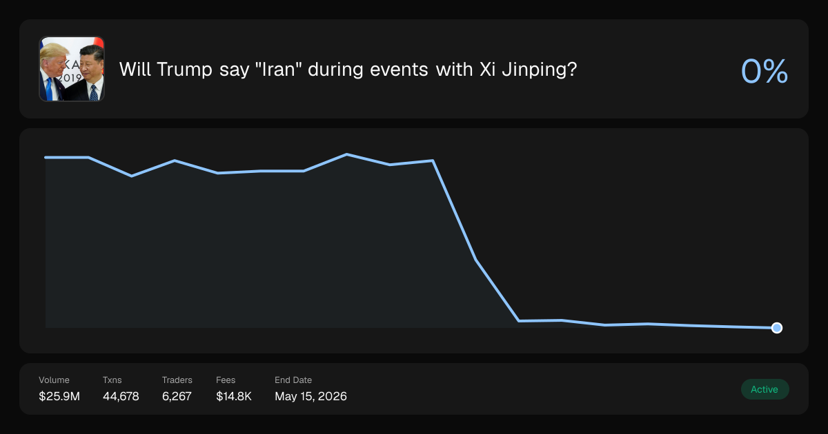 Will Trump say "Iran" during events with Xi Jin… 98% No · Polymarket